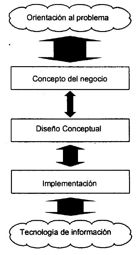 La REINGENIERÍA de procesos y su aplicación práctica