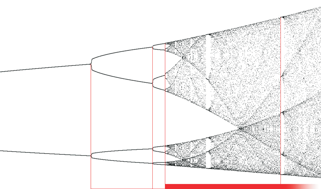 Los diez conceptos básicos para entender la teoría de la complejidad y ...