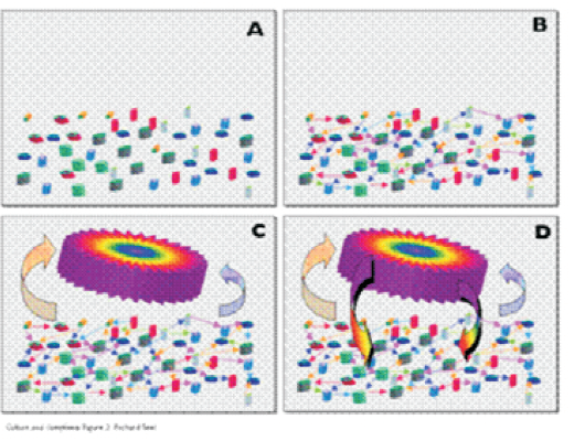 Los diez conceptos básicos para entender la teoría de la complejidad y ...