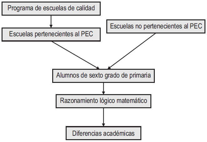 El Programa Escuelas de Calidad (PEC) y el aprovechamiento escolar en ...