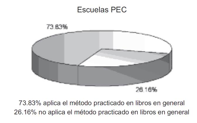 El Programa Escuelas de Calidad (PEC) y el aprovechamiento escolar en ...