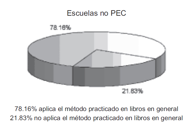 El Programa Escuelas de Calidad (PEC) y el aprovechamiento escolar en ...