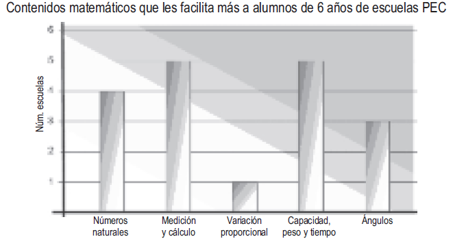 El Programa Escuelas de Calidad (PEC) y el aprovechamiento escolar en ...