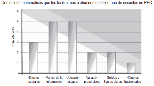 El Programa Escuelas de Calidad (PEC) y el aprovechamiento escolar en ...