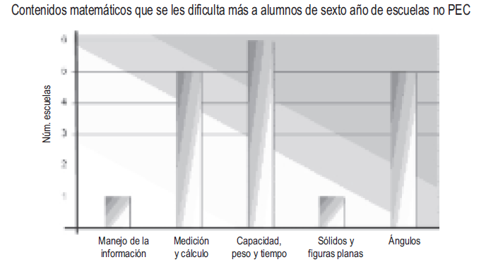 El Programa Escuelas de Calidad (PEC) y el aprovechamiento escolar en ...