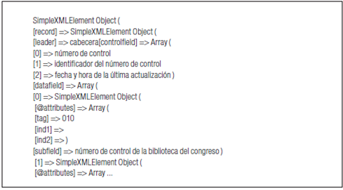 Redifusión de catálogos bibliográficos en MARC-XML