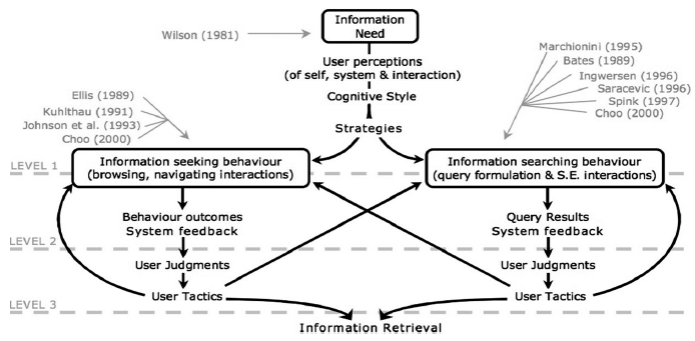 Informational behaviour in Facebook focused on Brazilian popular music ...