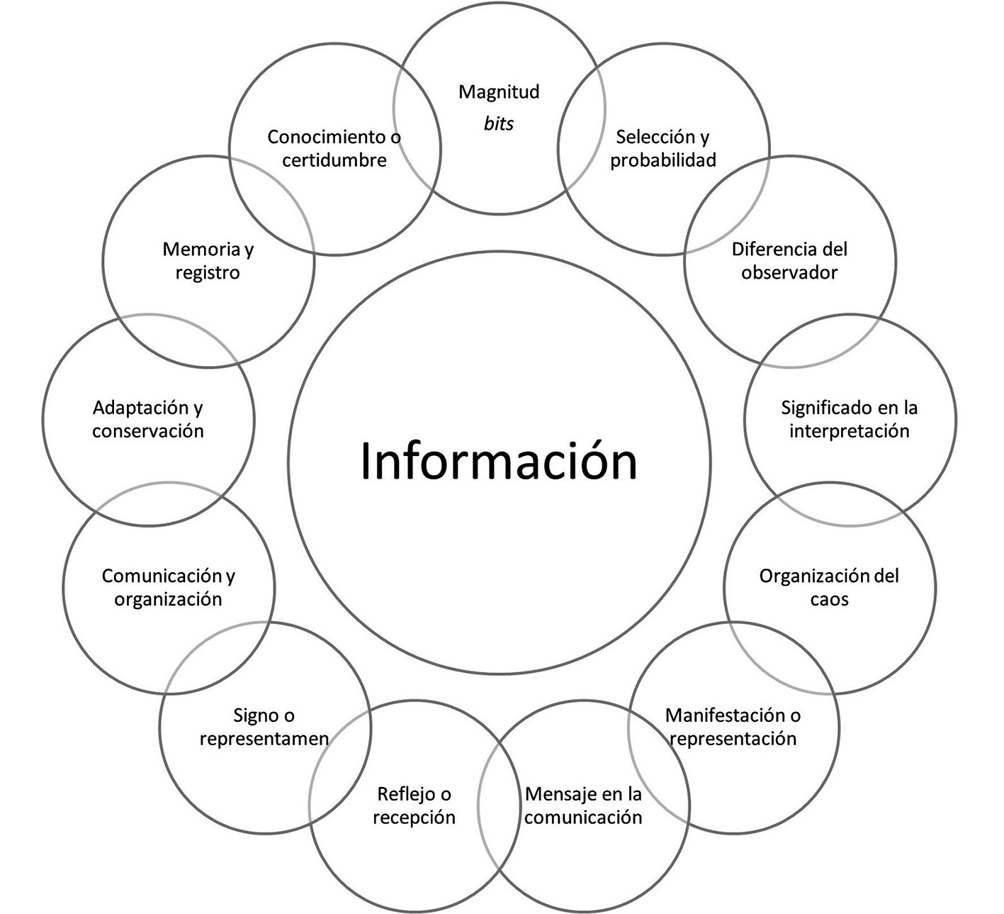 Pensar el concepto de información desde la complejidad hacia la ...