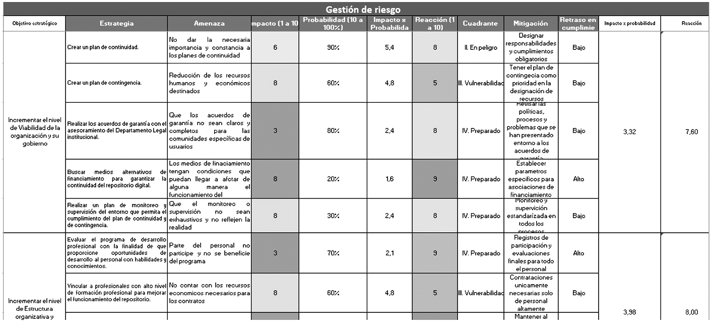 Modelo de madurez para preservación digital basado en conceptos de ...