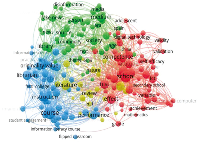 Understanding Information Literacy Engagement Patterns of Generation Z