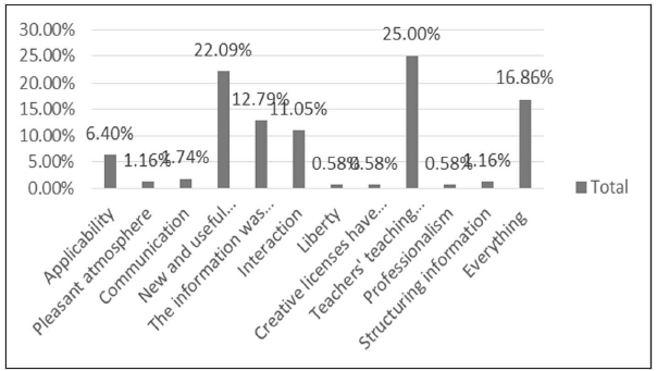 Understanding Information Literacy Engagement Patterns of Generation Z