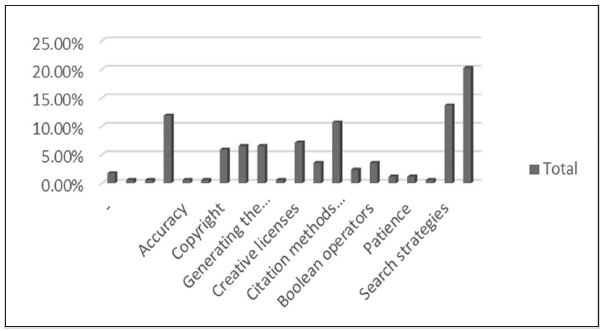 Understanding Information Literacy Engagement Patterns of Generation Z