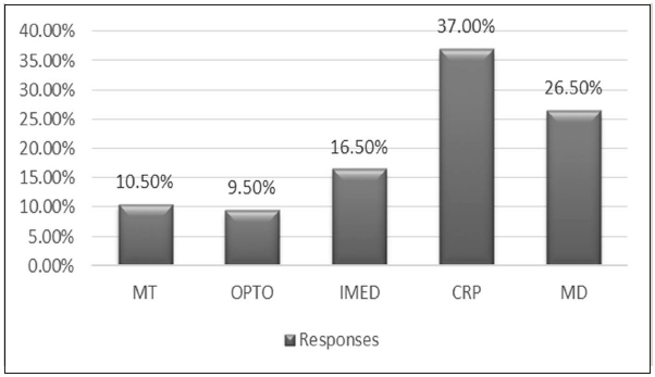 Understanding Information Literacy Engagement Patterns of Generation Z