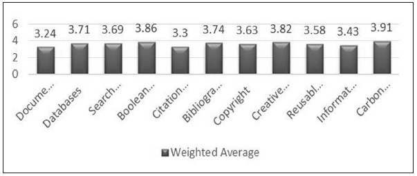 Understanding Information Literacy Engagement Patterns of Generation Z