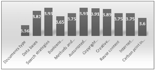 Understanding Information Literacy Engagement Patterns of Generation Z