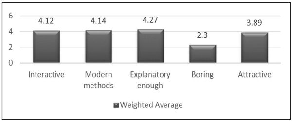Understanding Information Literacy Engagement Patterns of Generation Z