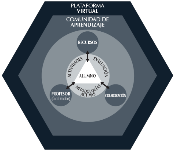 Metodología para la implementación del Modelo Integrado de