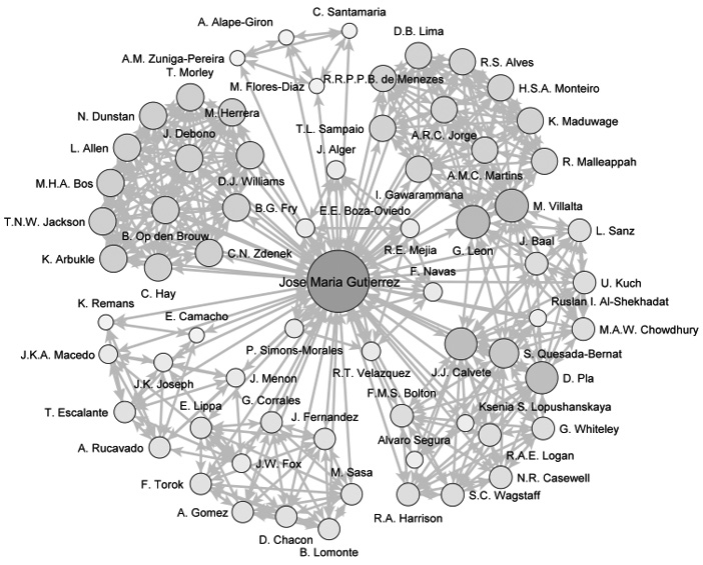 La Teoría del Actor-Red y el Análisis de Redes Sociales en la educación ...