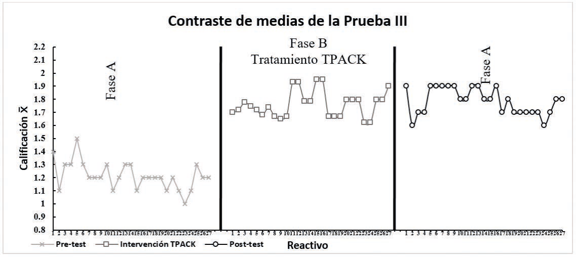 Evaluación de la validez social del programa TIC TPACK para Aprender ...
