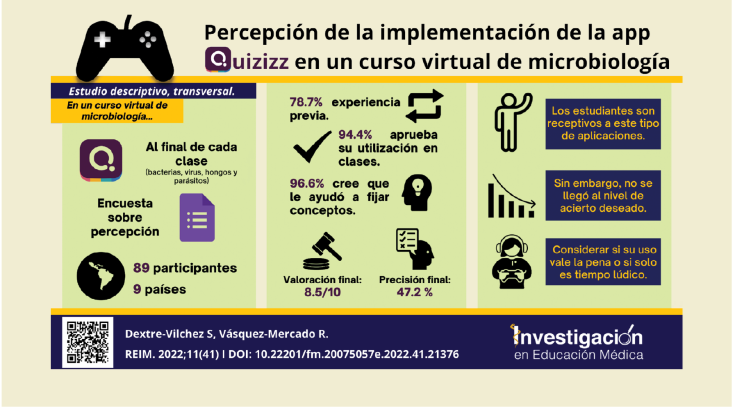 El resumen visual como medio de difusión de la investigación en ...