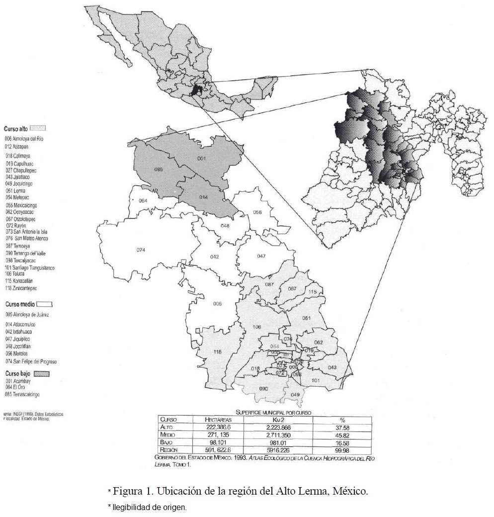 Organización socioeconómica y territorial en la región del Alto Lerma ...
