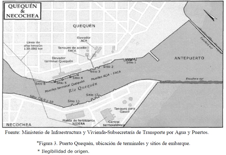 Proceso de privatización, organización y competencia interportuaria en ...