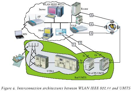 Handoff Between a Wireless Local Area Network (WLAN) and a Wide Area ...