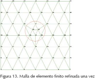 Análisis con elemento finito y remalleo fractal en geotecnia