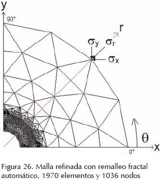 Análisis con elemento finito y remalleo fractal en geotecnia