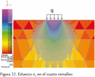 Análisis con elemento finito y remalleo fractal en geotecnia