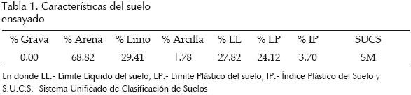 Conductividad hidráulica de una arena limosa obtenida a partir de la ...