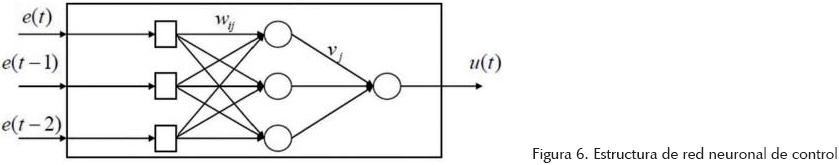Control neuronal auto-ajustable en tiempo real de un proceso de ...