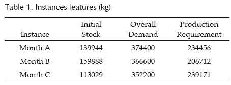 A Multi-Product Lot-Sizing Model for a Manufacturing Company