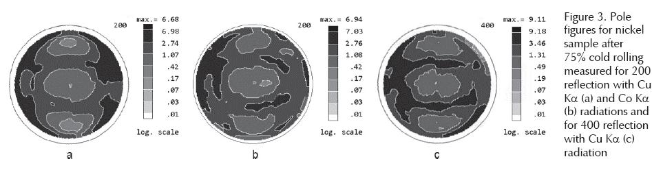 Extinction Phenomenon in X-Ray Diffraction Technique for Texture Analysis