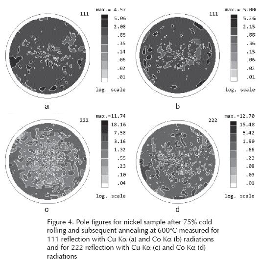 Extinction Phenomenon in X-Ray Diffraction Technique for Texture Analysis
