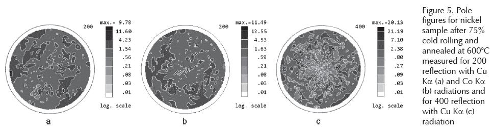 Extinction Phenomenon in X-Ray Diffraction Technique for Texture Analysis