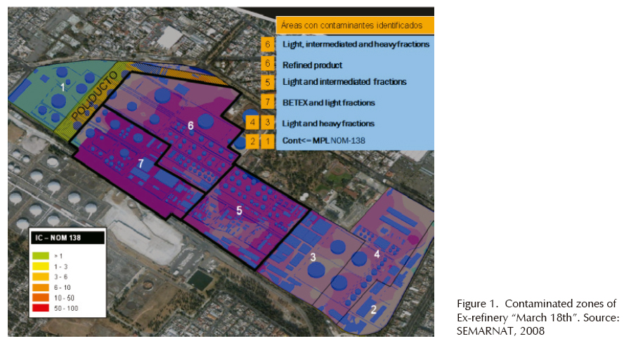 Health Risk Assessment of Zone 7 Contaminated with Benzene in the ...