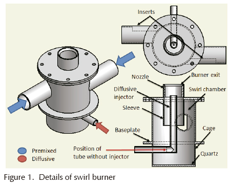 Flashback Avoidance in Swirling Flow Burners
