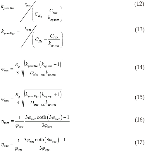 Modelado matemático de un reactor de síntesis de metanol con ...