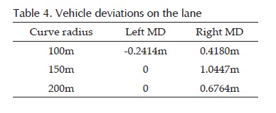 Modeling the Turning Speed and Car Following Behaviors of Autonomous ...