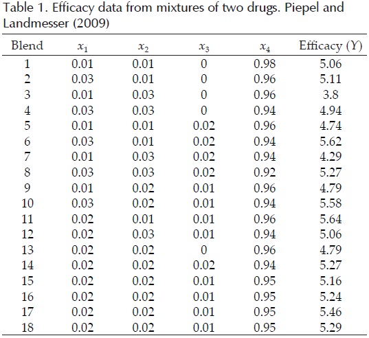 Selecting the Slack Variable in Mixture Experiment