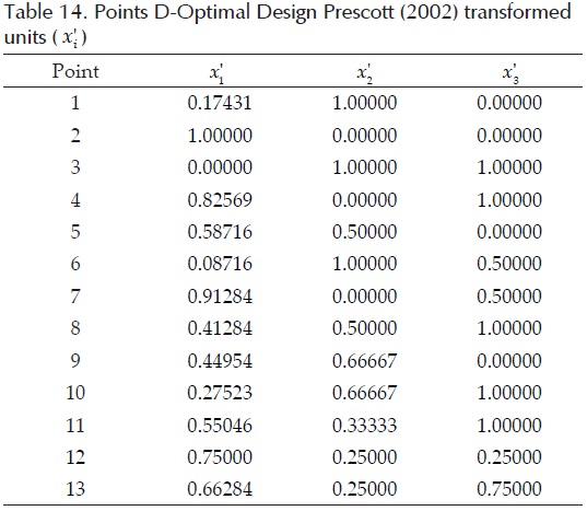 Selecting the Slack Variable in Mixture Experiment