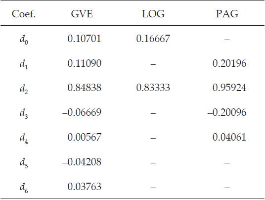 Ajuste de las distribuciones GVE, LOG y PAG con momentos L de orden mayor