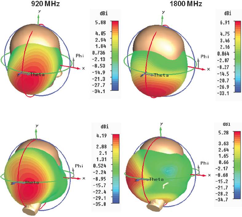Design of a Dual-Band PIFA for Handset Devices and it SAR Evaluation