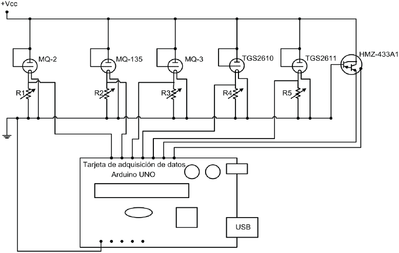 Sistema sensor para el monitoreo ambiental basado en redes Neuronales
