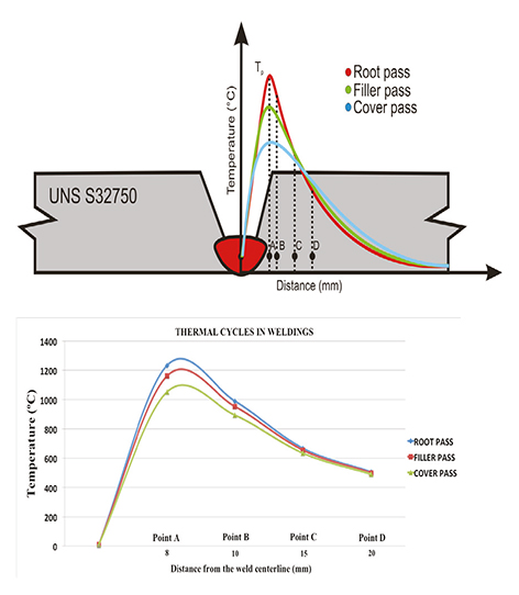 Microstructural Transformation in the Root Pass of Superduplex ...
