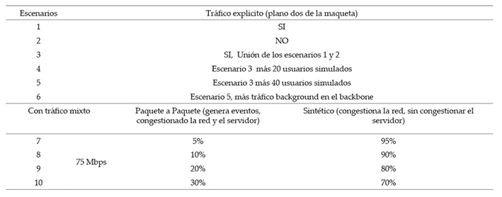 Uso de técnicas de emulación en la construcción de un modelo de tráfico ...