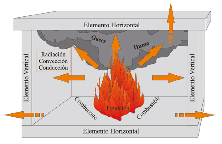 La Ingeniería Estructural de Fuego un enfoque nacional y ejemplo de ...