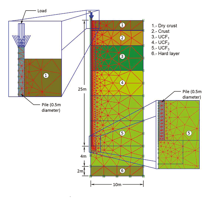 Criteria for the design of friction piles subjected to negative skin ...