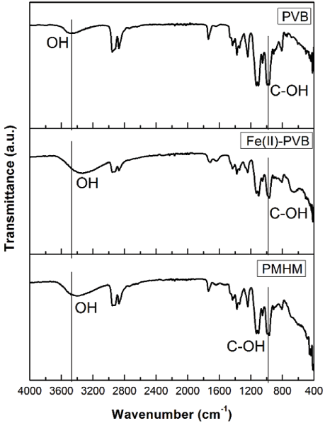 Synthesis and characterization of a polymeric magnetic hybrid material ...